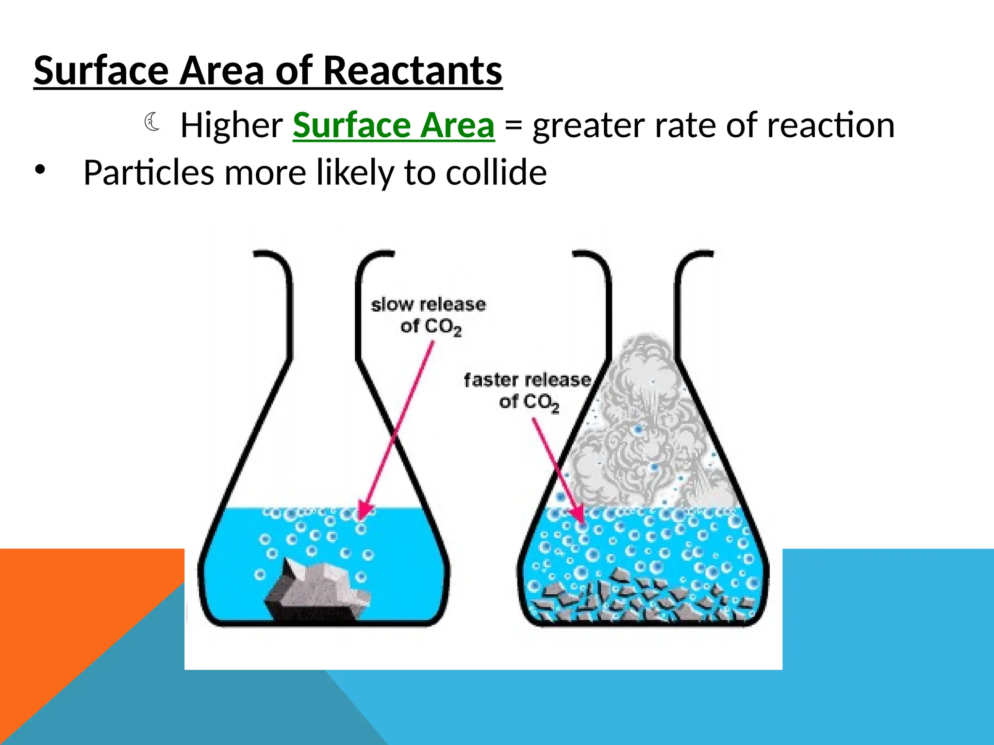Collision-Theory-and-Factors-affecting-rate-of-reaction.pptx