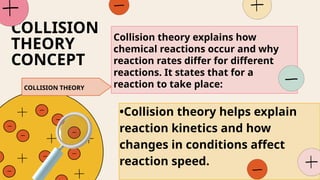 EARTH AND LIFE SCIENCE Collision-Theory-Concept pptx | PPTX