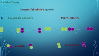 Collision-Theory-_new-2016-17_......pptx