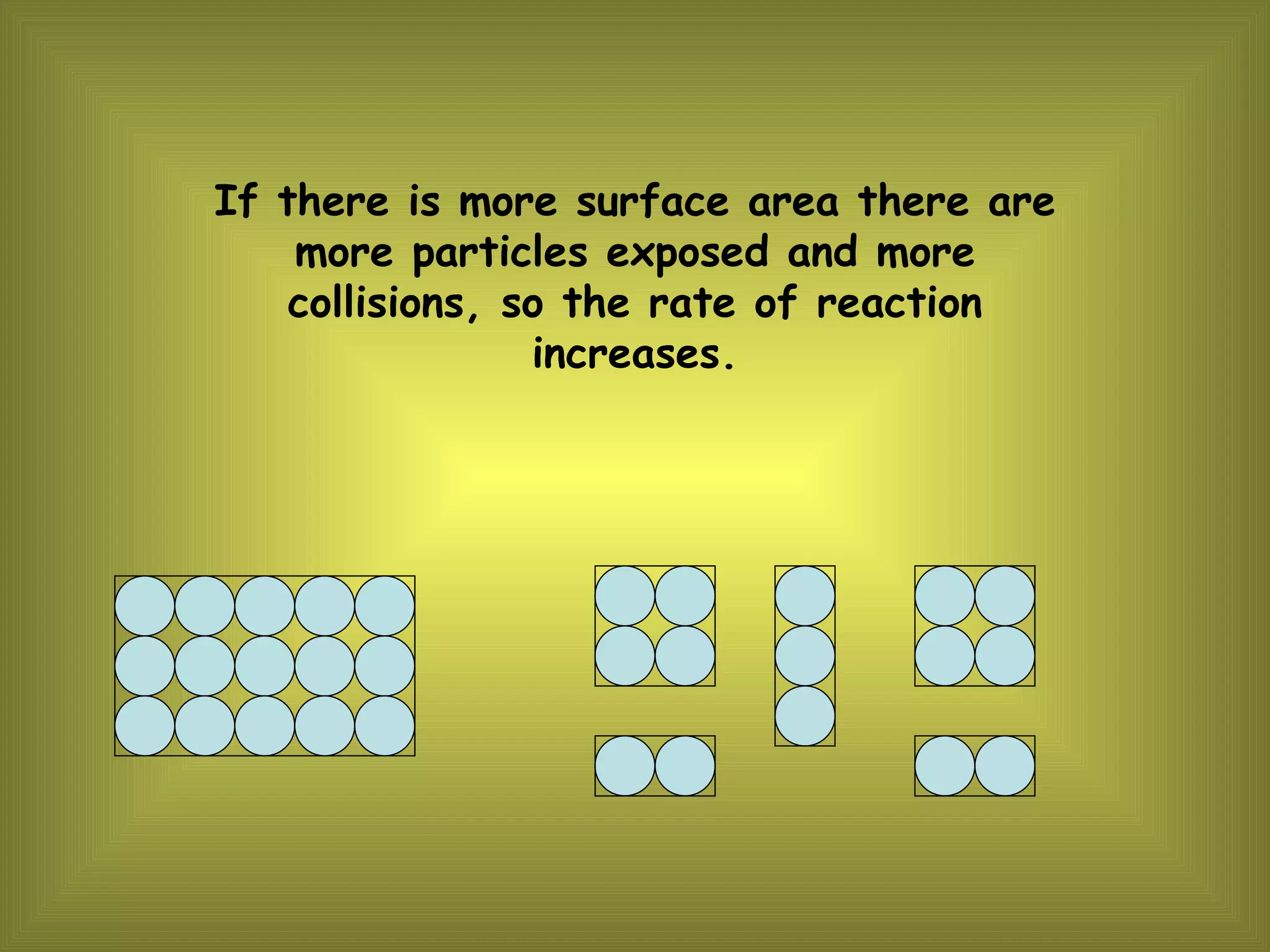 Collision theory | PPT