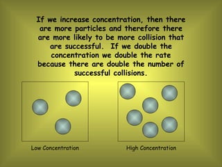 Collision theory | PPT