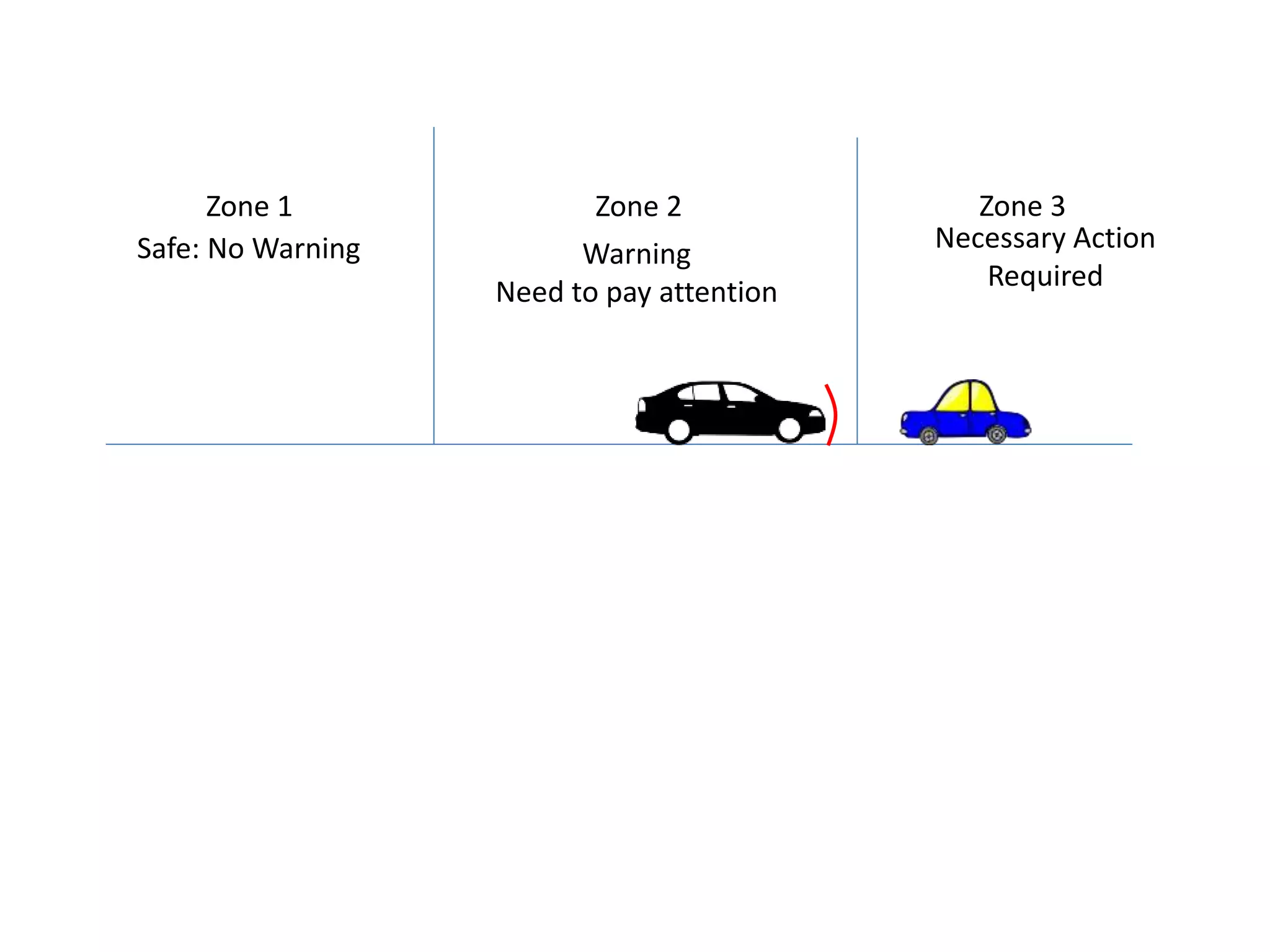 Collision Detection Warning Using Arduino Controller Pptx Computer 1430
