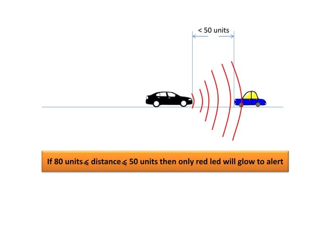 Collision Detection Warning Using Arduino Controller Pptx Computer