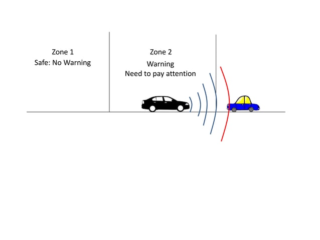 Collision Detection Warning using Arduino Controller | PPTX | Computer ...