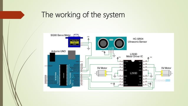 Collision detector and avoidance robot | PPT