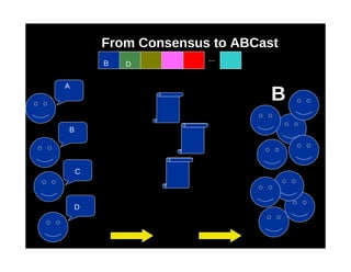 Collision-fast Atomic Broadcast | PPT | Free Download
