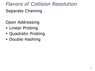Collision in Hashing.pptx