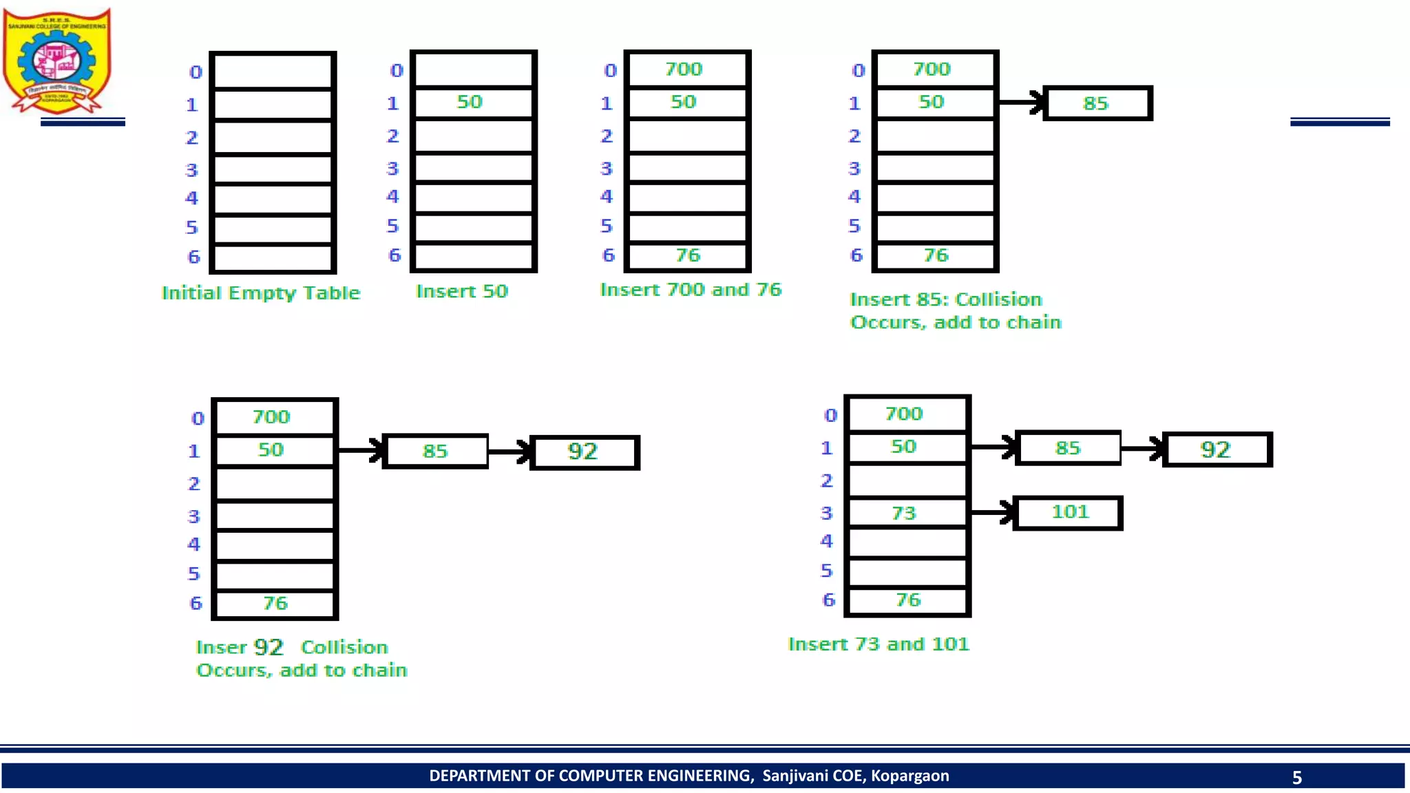 Collision resolution.pptx