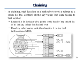 Collision Resolutionthis id for the.pptx
