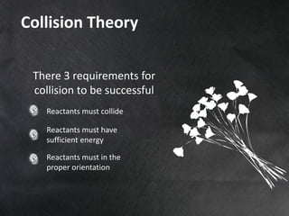 Collision Theor-WPS Office.pptx