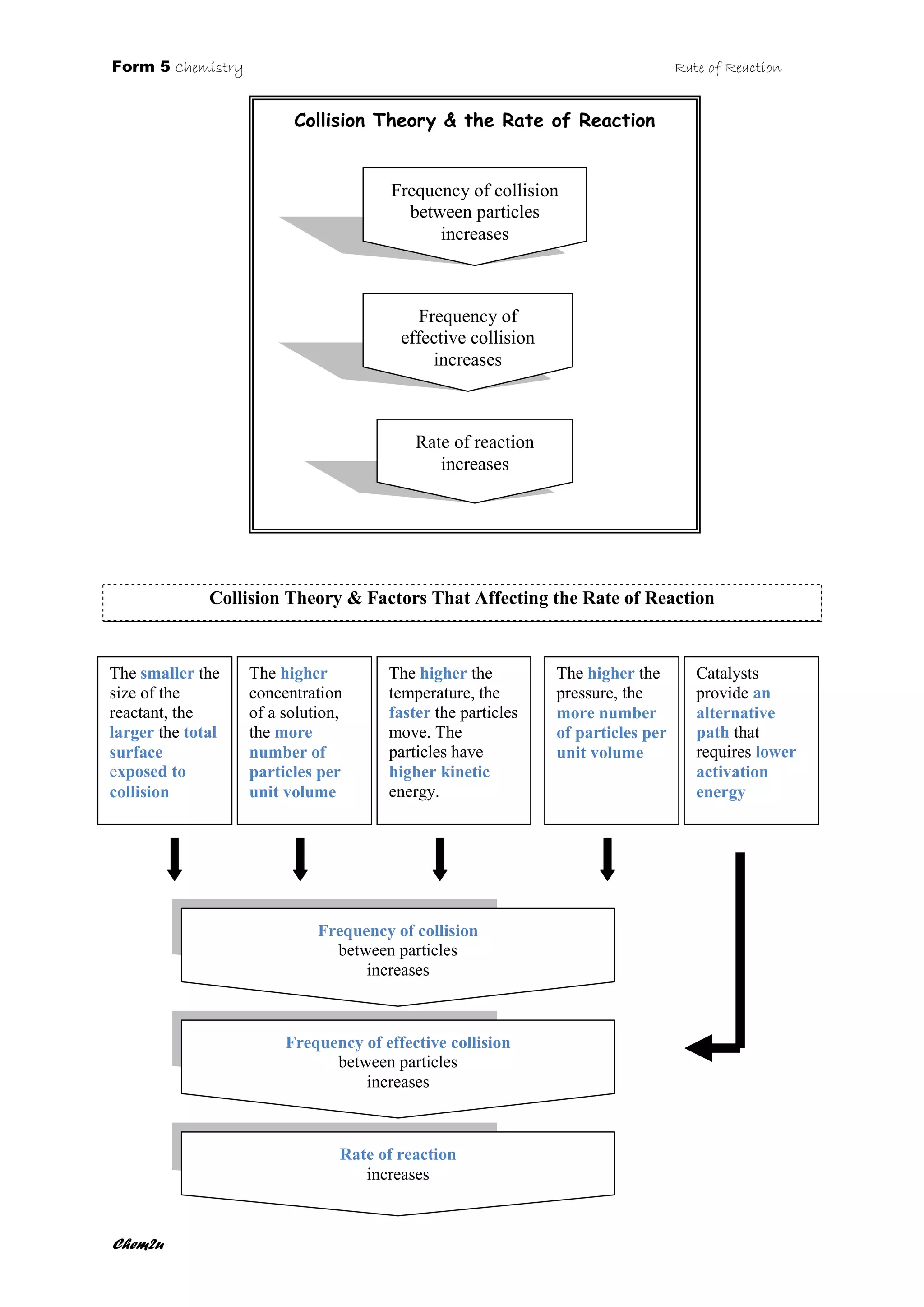 Collision theory | PDF