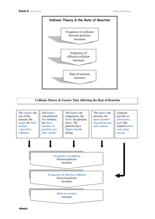 Collision theory | PDF
