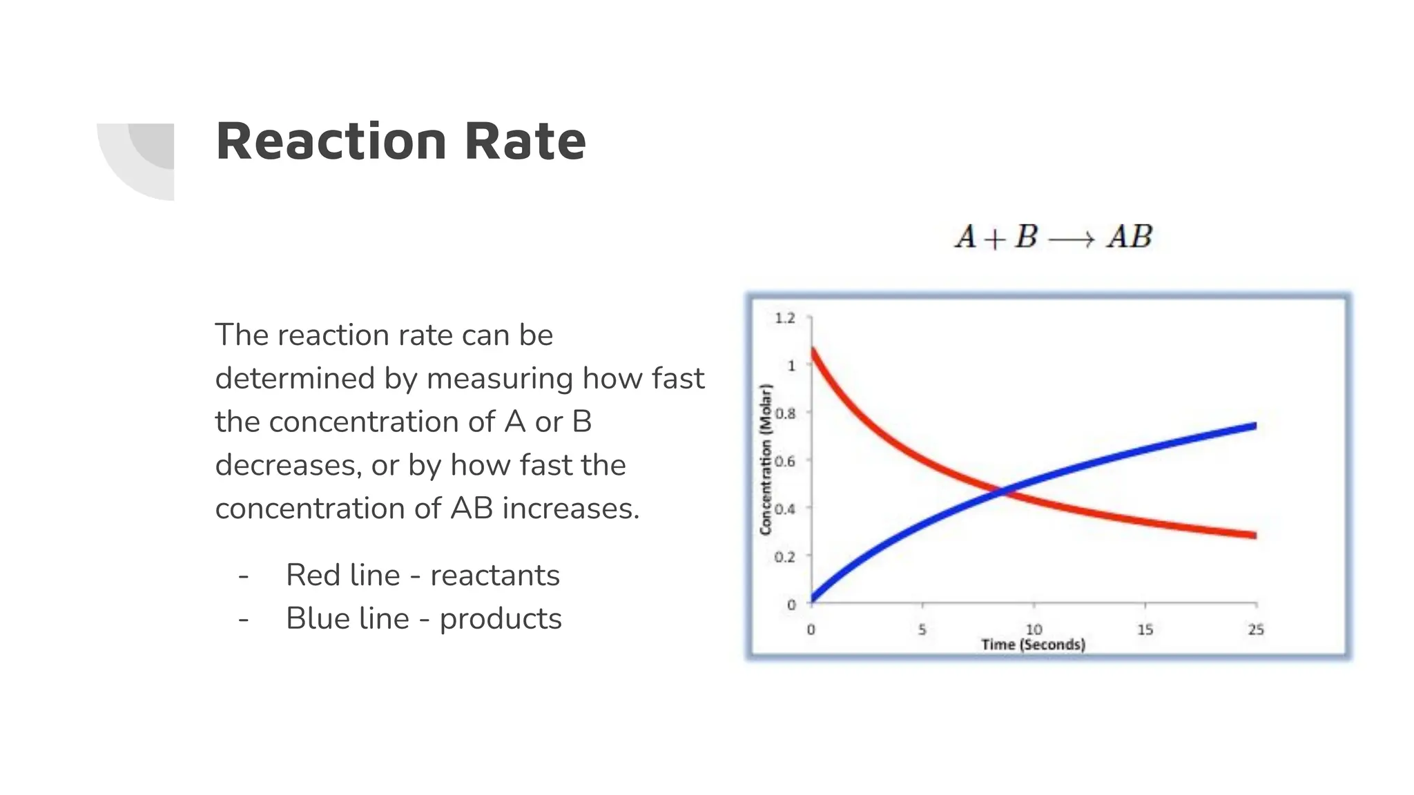 Collision Theory and Reaction Rate PowerPoint | PDF