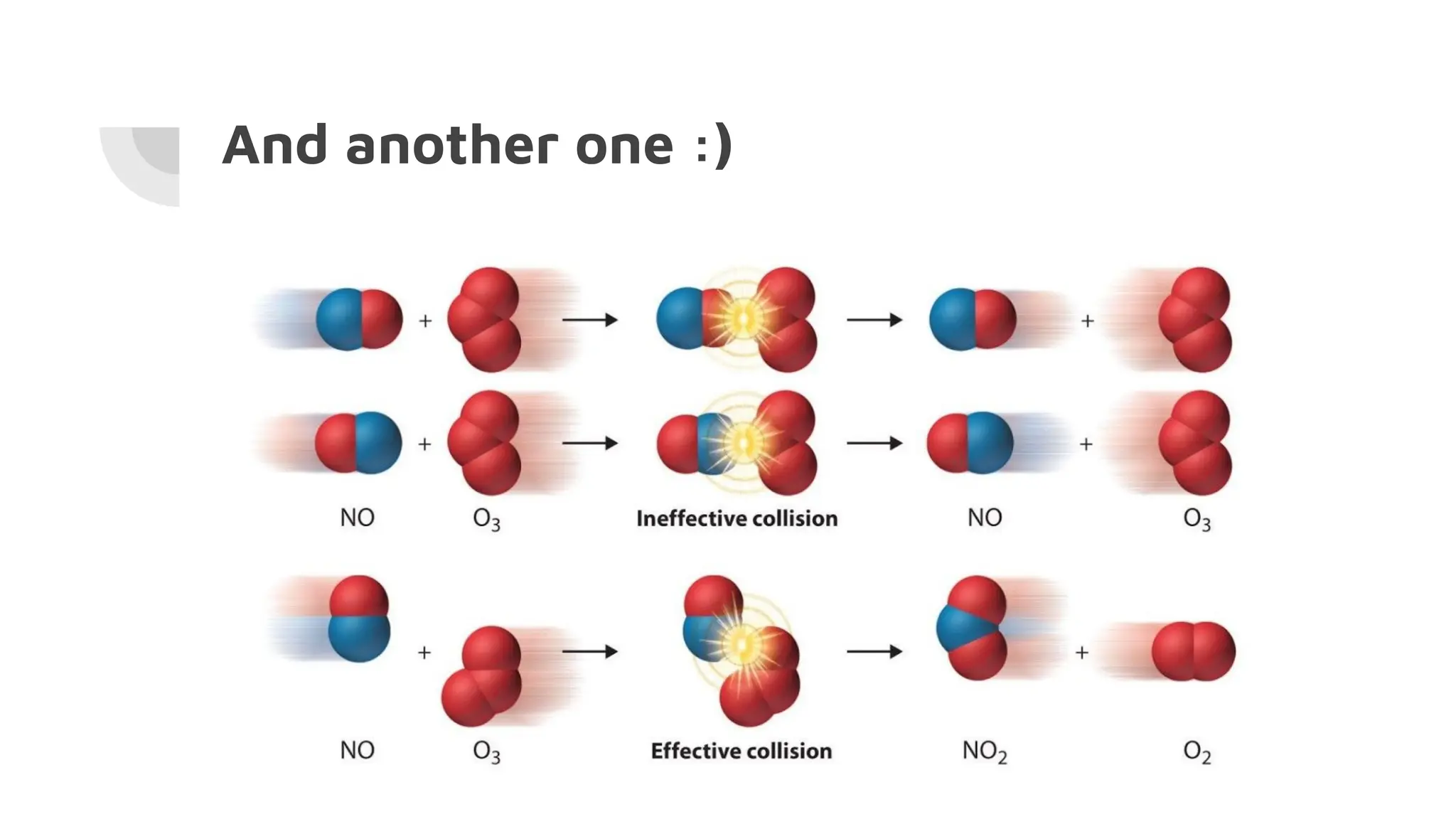 Collision Theory and Reaction Rate PowerPoint | PPT