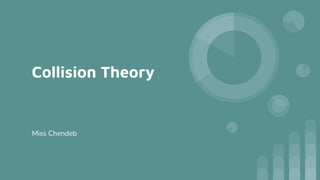 Collision Theory and Reaction Rate PowerPoint | PPT