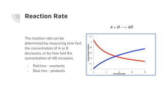 Collision Theory and Reaction Rate PowerPoint | PPT