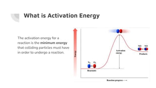 Collision Theory and Reaction Rate PowerPoint | PPT