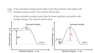 Collision Theory and Reaction Rate PowerPoint | PPT