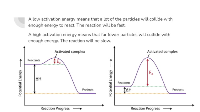 Collision Theory and Reaction Rate PowerPoint | PPT