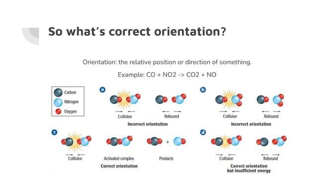 Collision Theory and Reaction Rate PowerPoint | PPT