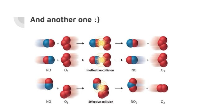 Collision Theory and Reaction Rate PowerPoint | PPT