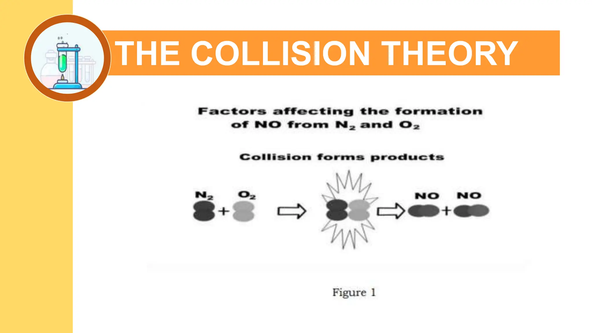 Collision Theory related to Science under Physics | PPTX