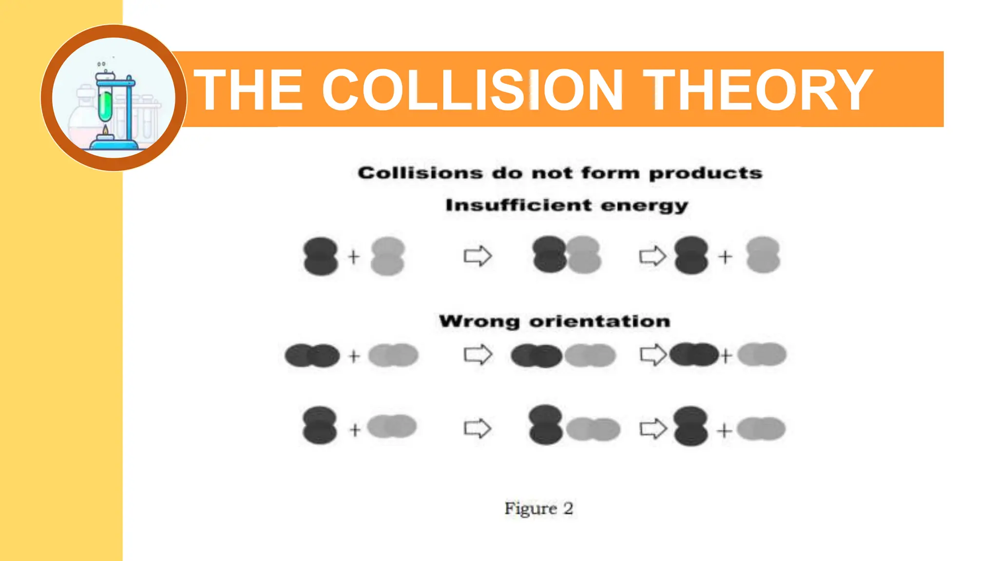 Collision Theory related to Science under Physics | PPTX