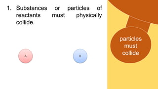 Collision Theory related to Science under Physics | PPTX