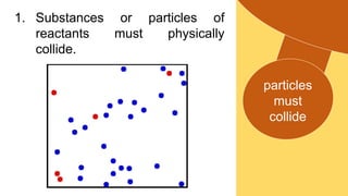 Collision Theory related to Science under Physics | PPTX