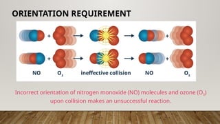 COLLISION THEORY.powerpoint presentation | PPTX