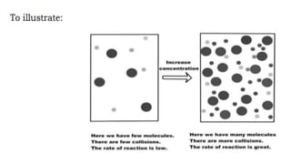 COLLISION THEORY in physical science grade 12.pptx