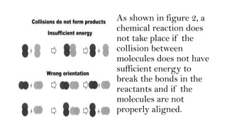 COLLISION THEORY in physical science grade 12.pptx
