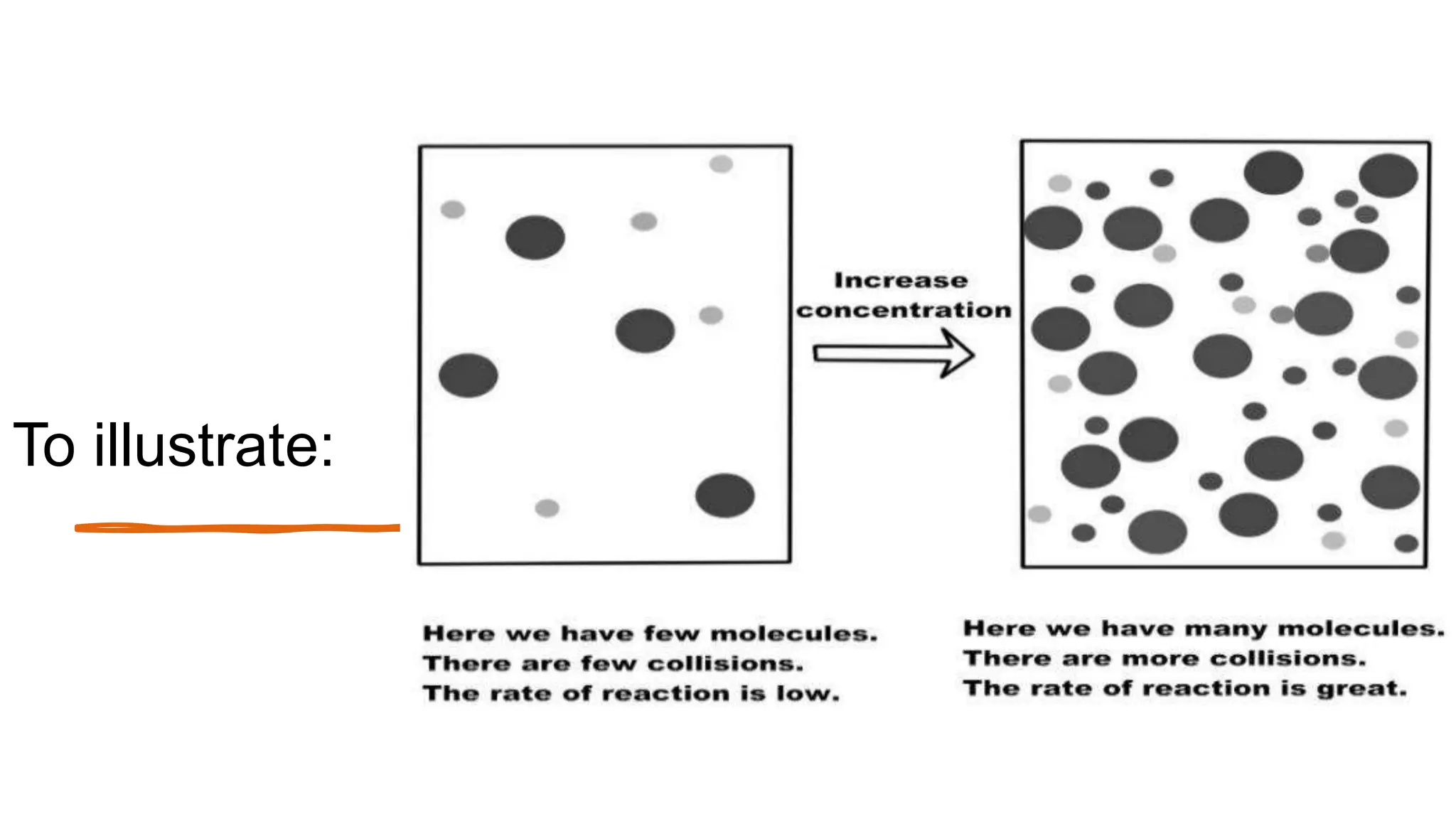 Collision Theory and Chemical Reaction Rate.pptx