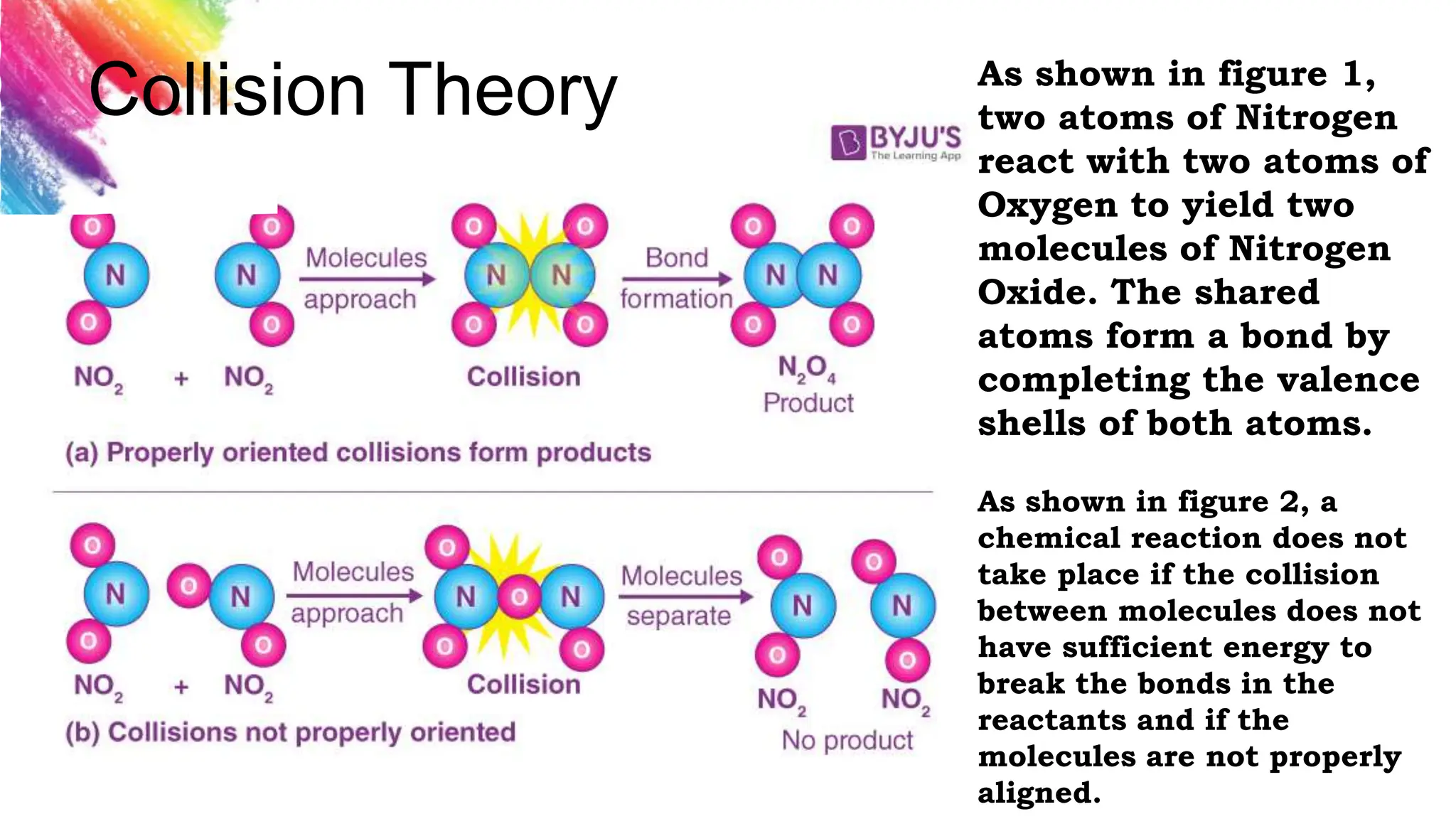 Collision Theory and Chemical Reaction Rate.pptx