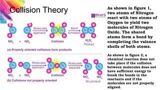 Collision Theory and Chemical Reaction Rate.pptx