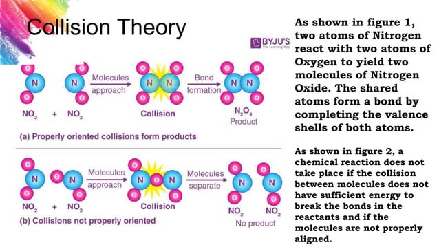 Collision Theory And Chemical Reaction Rate Pptx