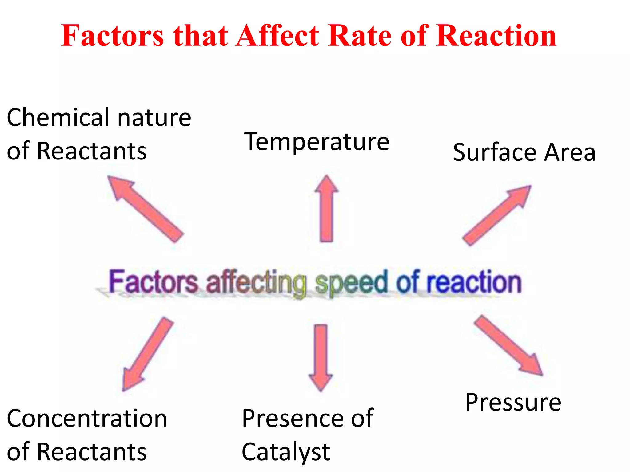 Collision_Theory_and_Factors_affecting_rate_of_reaction.ppt