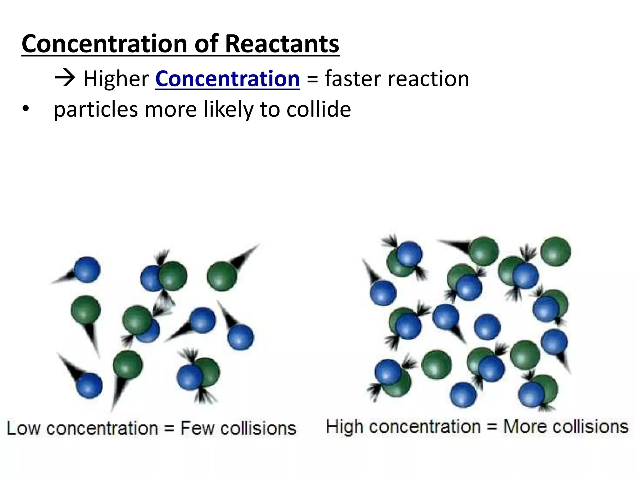 Collision_Theory_and_Factors_affecting_rate_of_reaction.ppt