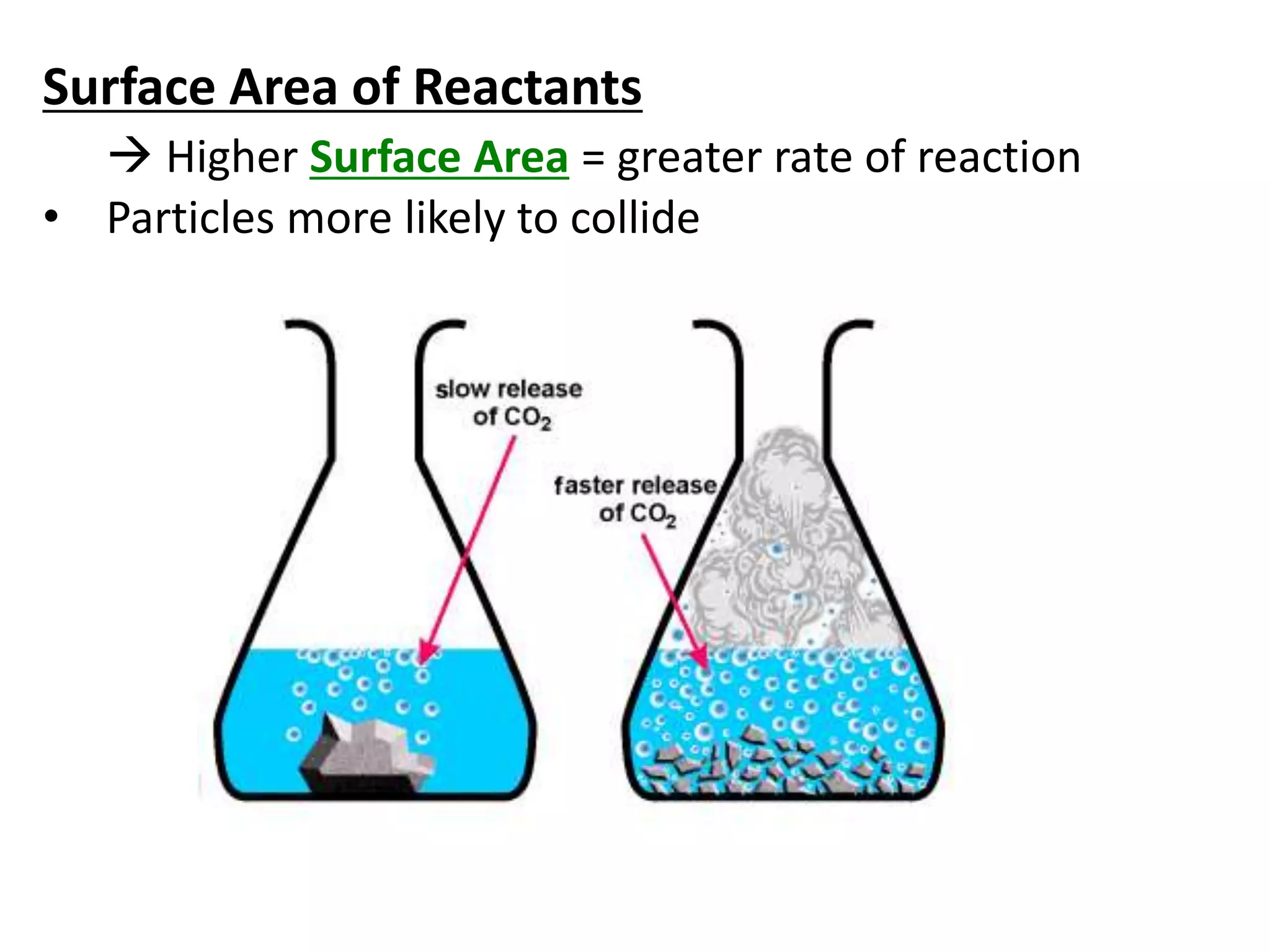 Collision_Theory_and_Factors_affecting_rate_of_reaction.ppt