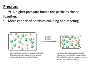 Collision_Theory_and_Factors_affecting_rate_of_reaction.ppt