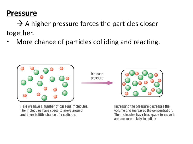 Collision_Theory_and_Factors_affecting_rate_of_reaction.ppt | Chemistry ...