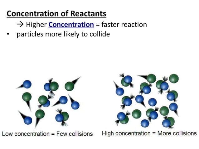 Collision_Theory_and_Factors_affecting_rate_of_reaction.ppt | Chemistry ...