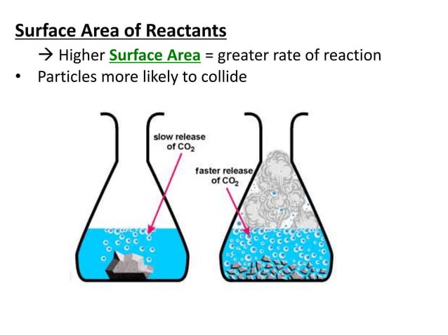 Collision_Theory_and_Factors_affecting_rate_of_reaction.ppt | Chemistry ...