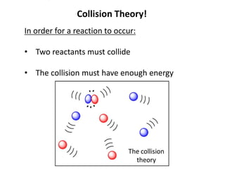 Collision_Theory_and_Factors_affecting_rate_of_reaction.pptx