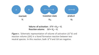 Collision theory and transition state theory | PDF