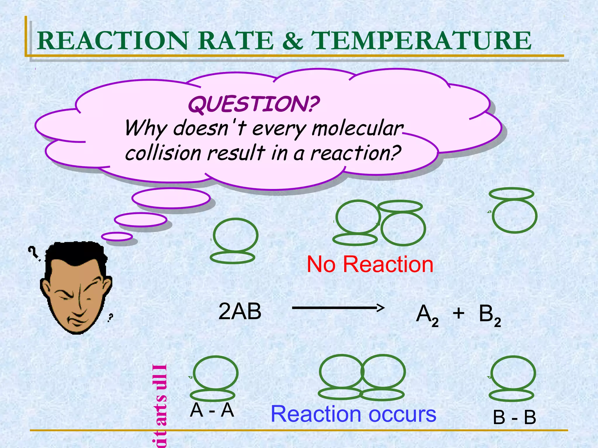 reaction kinetic . collision theory a level | PPT