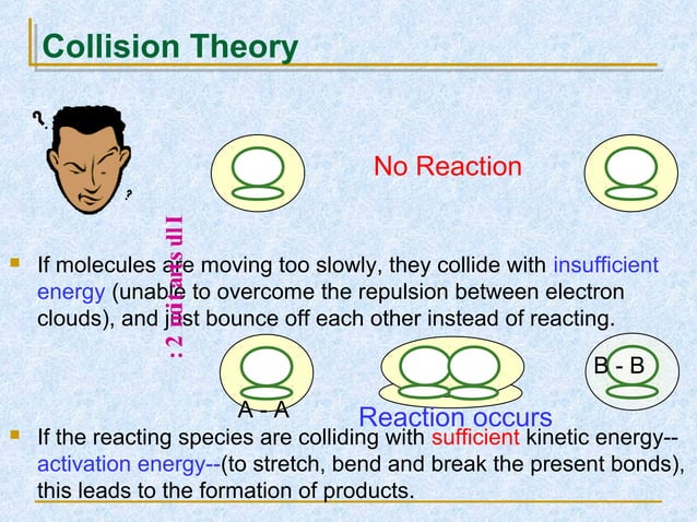 reaction kinetic . collision theory a level | PPT
