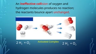 Collision Theory in physical chemistry of chemical kinetics | PPTX