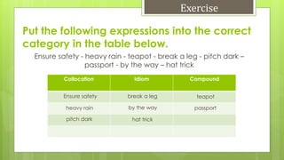 Collocation in use | PPTX