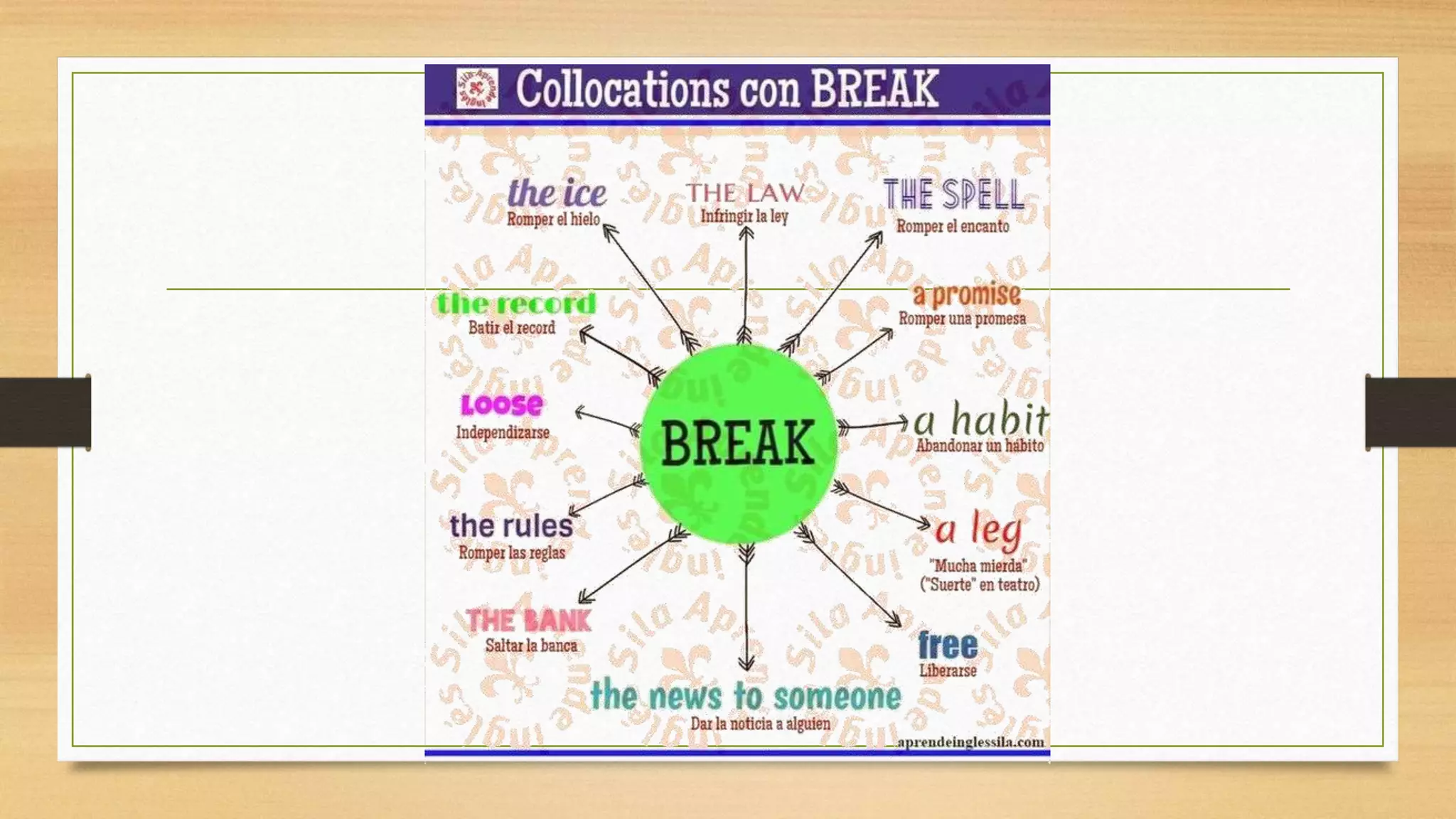 Collocations | PPTX